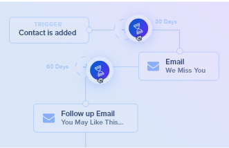 Workflow Automation | AiTrillion