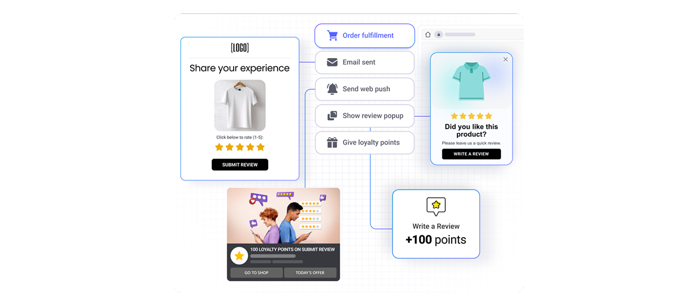 How to Choose the Best Product Review App for Shopify