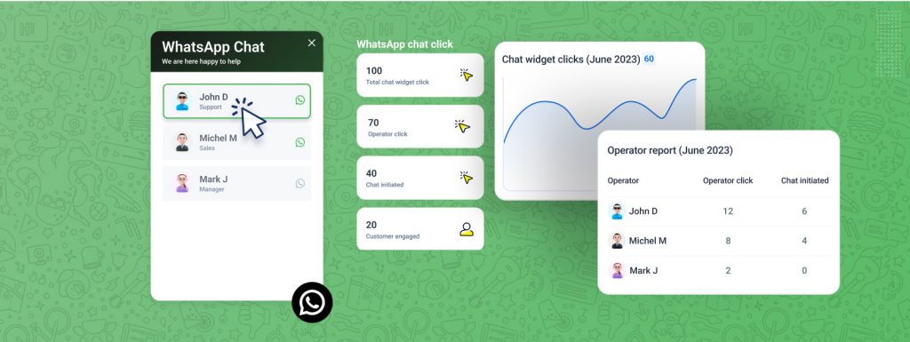 Introducing WhatsApp chat reporting: Track and analyze chat engagement ...
